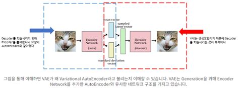 Chap4 Variational Autoencoder란 무엇인가