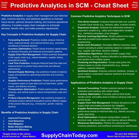 Predictive Analytics In Supply Chain Cheat Sheet