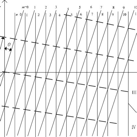 Curve Of Fringe Width With Focal Length Difference Download Scientific Diagram