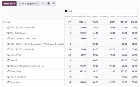Odoo Spreadsheet And Dashboards Free Business Intelligence Software