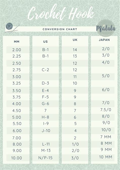 Crochet Hook Conversion Chart Pe