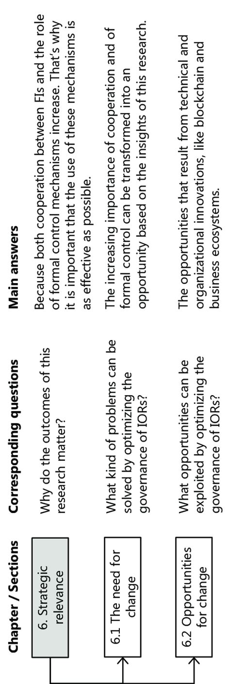 Summary Of Chapter 6 Download Scientific Diagram