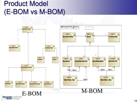 ppt model based se using sysml part 2 integrating manufacturing design and simulation