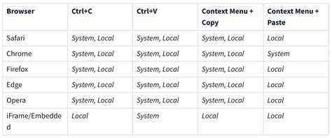 How To Use Dependency Injection And Mvvm Pattern In Xamarin Forms By Selvarathinam Vinoch Medium
