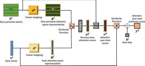The Amp Cf Model See Sect 31 For Details Download Scientific Diagram