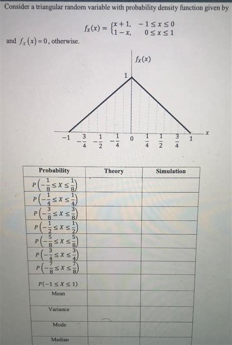 Solved Consider A Triangular Random Variable With