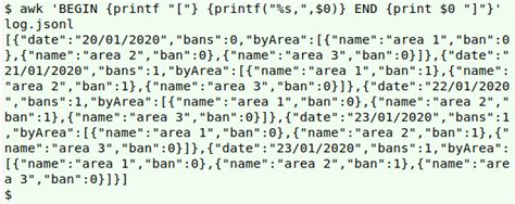 Json Lines Record Style Json