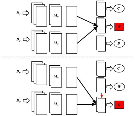 Applied Sciences Free Full Text Extending Partial Domain Adaptation Algorithms To The Open