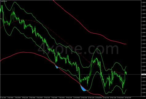 Relative Strength Index Mtf Multi Time Frame 4xone