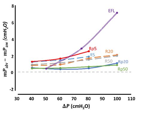 Magnitude Of Dynamic Lung Hyperinflation In Different Models Of The Download Scientific Diagram