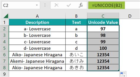 Excel Unicode Function Formula Examples How To Use