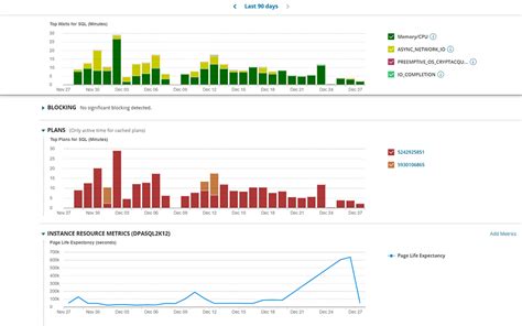 Monitoring Database Performance In Linux