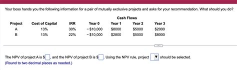 solved the npv of project a is and the npv of project b
