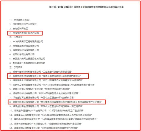 喜讯耒阳这3个项目入选第三批省工业固体废物资源综合利用示范单位名单 循环 绿色 产业化