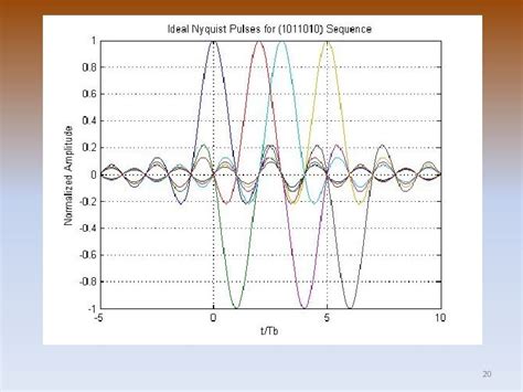Baseband Pulse Transmission Introduction Matched Filter Error Rate