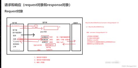 Jsp数据传递与乱码处理详解 Csdn博客