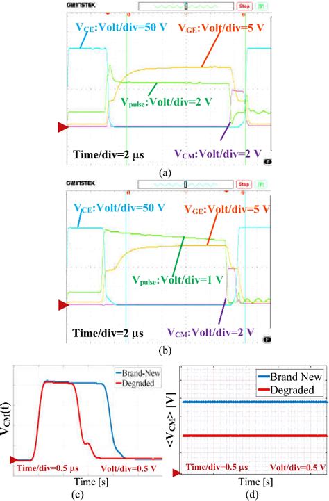 Figure 10 From Real Time Degradation Level Assessment Of Igbt Gate Oxide Layer Using Turn Off