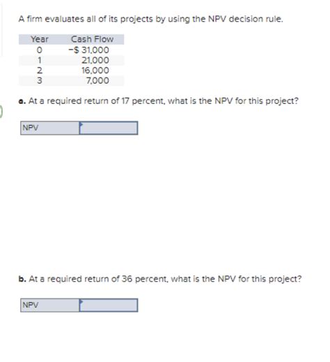 Solved A Firm Evaluates All Of Its Projects By Using The Npv