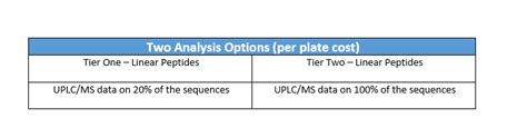 Custom Peptide Libraries Blog Biosynth