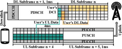 Figure 1 From Enabling Physical Localization Of Uncooperative Cellular Devices Semantic Scholar