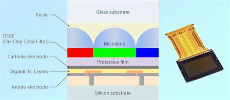 What Is Micro Oled This Might Be The Future Of Display Technology Toms Guide