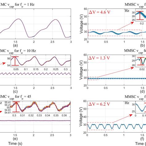 Mmc Submodule Capacitor Voltage Ripple Download Scientific Diagram