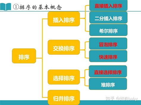 数据结构总复习 知乎