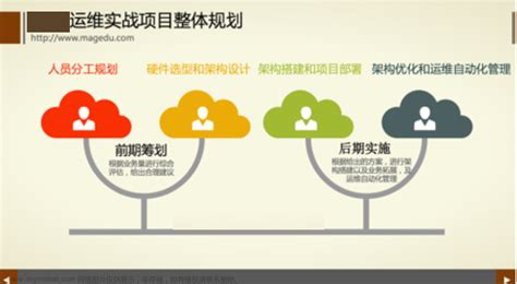 Linux运维实战项⽬进阶 Toy模板网
