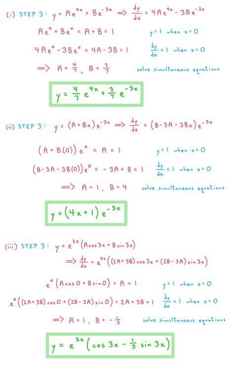 Solving Second Order Differential Equations Edexcel A Level Further Maths Revision Notes 2017