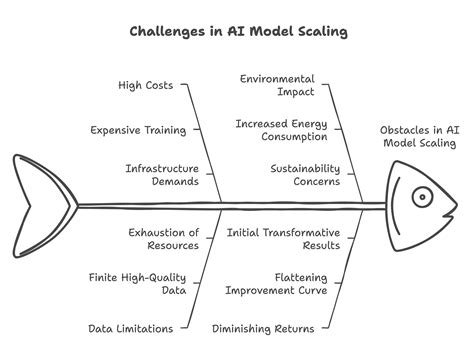 Test Time Compute Rethinking Ai Scaling By Vikash Rungta