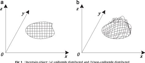 Figure 1 From An Algorithm For Classification Over Uncertain Data Based