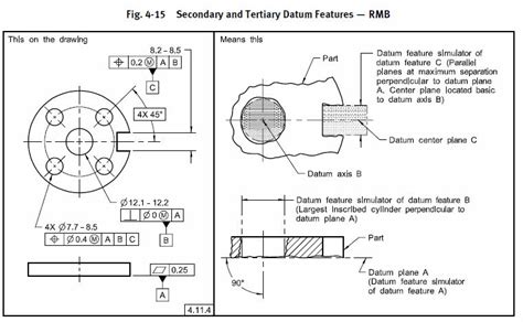 Datum Features And Relation To Profile Of A Surface Eng Tips