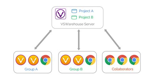 Varseq Warehouse Workflows Uploading And Exploring Projects
