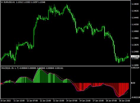 MACD With EMA Forex Signal Indicator MT