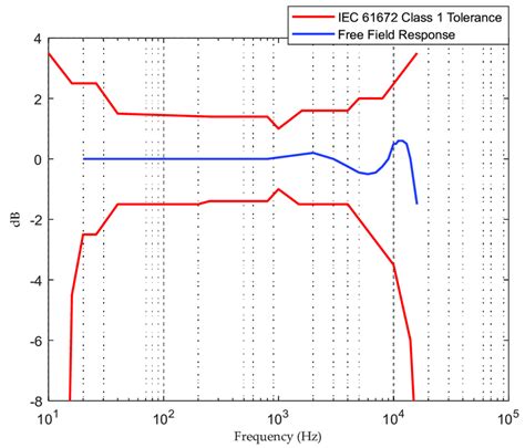 Frequency Response Of Sas 2000 Download Scientific Diagram