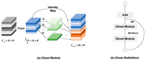Mathematics Free Full Text Enhanced Yolox With United Attention Head For Road Detetion When
