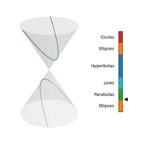 Animations S3Dlib 3D Visualization With Python