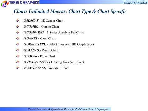 Ppt For Ibm Cognos Series 7 Impromptu Powerpoint Presentation Free