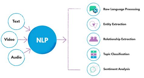 Gpt2 Language Models Are Unsupervised Multitask Learners