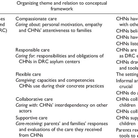 Overview Of Thematic Network Analysis Download Scientific Diagram
