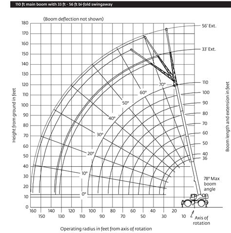 How To Read A Crane Load Chart Calculate Crane S Maximum OFF