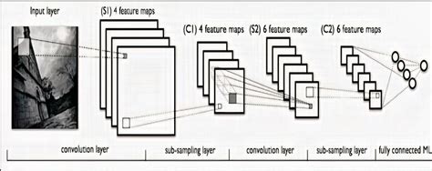 Figure 1 From Deep Fusion Cnn Based Hybridized Strategy For Image