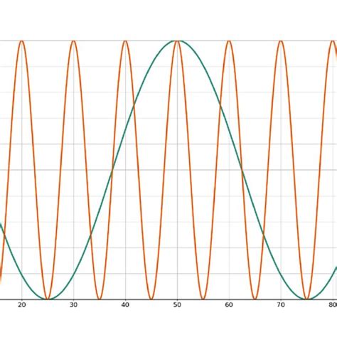 Diagram Of The Fusion Evaluation Rules For The Composite Neural Network Download Scientific