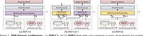 Figure 1 From Self Supervised Pre Training With Masked Shape Prediction For 3d Scene