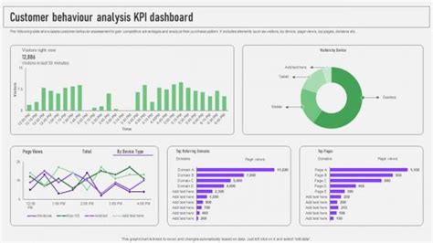 Kpis Analysis Powerpoint Presentation And Slides Slideteam