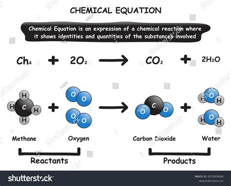 Reactant Chemistry Example