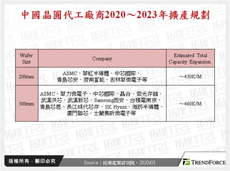 GitHub Sec ant Topology Archive TRI 拓墣產業研究院图表归档