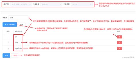 【vue】项目：尚品汇后台管理系统 中 尚品汇项目工作内容怎么写 csdn博客