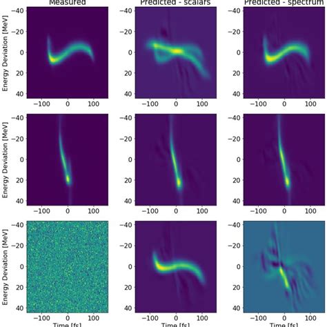 Three Different LPS Measurements From The LCLS Accelerator And Their Download Scientific