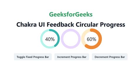 Chakra Ui Feedback Circular Progress Geeksforgeeks